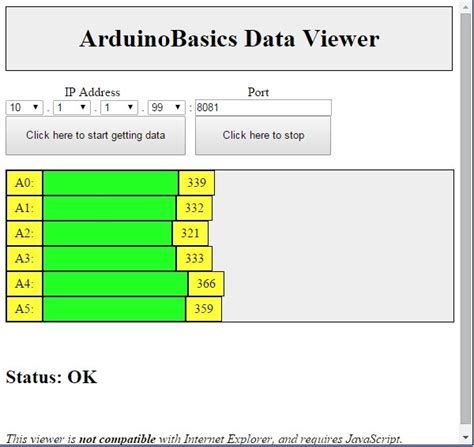 Arduino Basics Get Arduino Data Over The Internet Using Jquery And Ajax