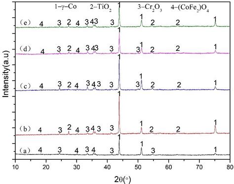 Xrd Patterns Of The Cladding Coating After High Temperature Oxidation
