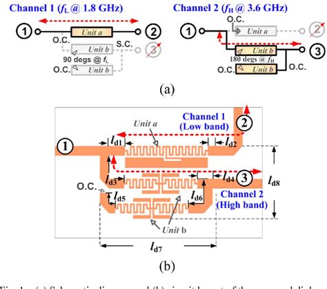 Figure 1 From Miniaturized Diplexer Using Synthesized Microstrip Lines