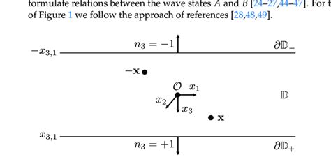 configuration for the reciprocity theorems download scientific diagram