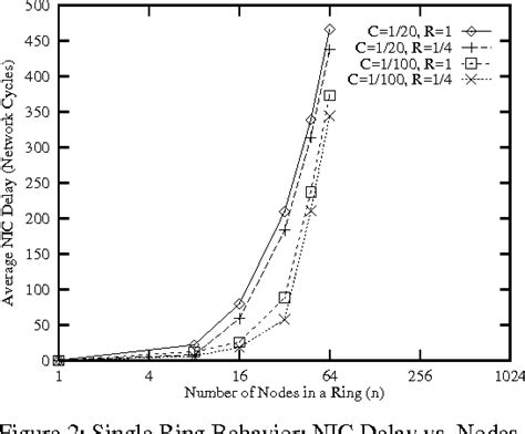 Figure 1 From Hierarchical Ring Topologies And The Effect Of Their
