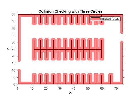 Inflationcollisionchecker Collision Checking Configuration For Costmap Based On Inflation Matlab
