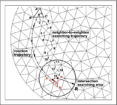 Figure 4 From A Simple And Conservative Unstructured Sliding Mesh
