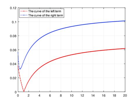The Image Description For Theorem 6 Download Scientific Diagram