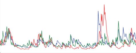 Combined Conditional Variance Estimated By Diagonal Bekk Download