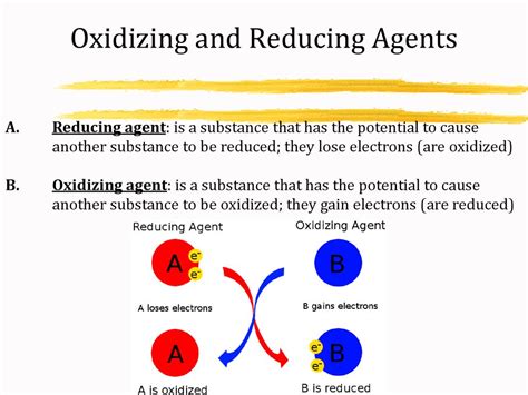 Chapter 20 Oxidation Reduction Reactions Ppt Download