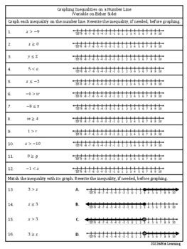 Graphing Inequalities On A Number Line Variable On Either Side Of Inequality