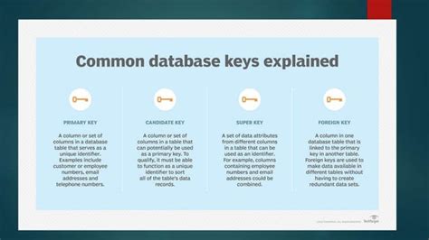 Types Of Keys In Dbms Pptx Databases Computer Software And Applications