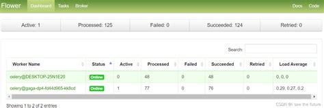 【localdocker Compose】安装celery并启动beat定时任务 20220823docker Compose Celery Csdn博客