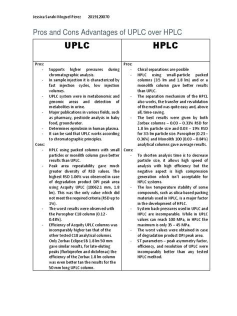 Analysis Of The Pros And Cons Of Uplc Compared To Hplc For Chromatographic Separation Pdf
