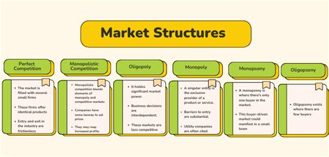 Market Structure Definition Features Types And Examples Marketing91