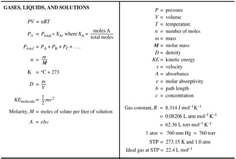 Ap Chemistry Equation Sheet Tessshebaylo