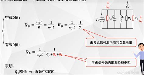《高频电子线路》 —— 并联谐振回路 膝盖中箭卫兵 博客园
