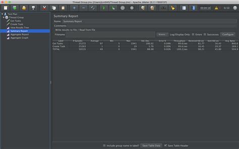 How To Do Performance Testing For The Java Api With Jmeter By Bhargav Bachina Bachina Labs