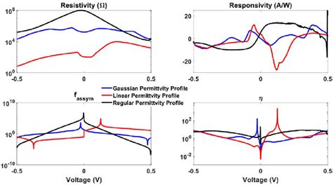 Figure 3 From Matlab Based Simulator For Metal Insulator Metal Diodes And Transistors Semantic