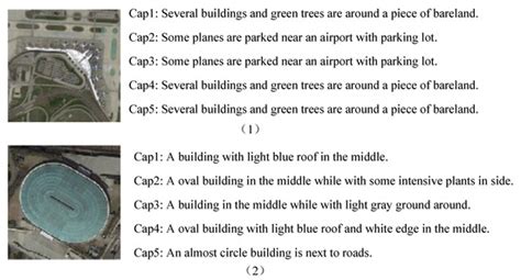 Remote Sensing Special Issue Artificial Intelligence Remote Sensing