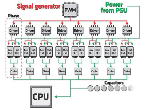 An Inside Look At The Inner Workings Of A CPU