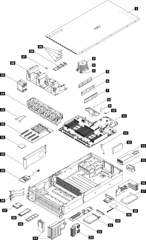 8 Dw Gpu 型號零件清單 Thinksystem Sr670 V2 Lenovo Docs