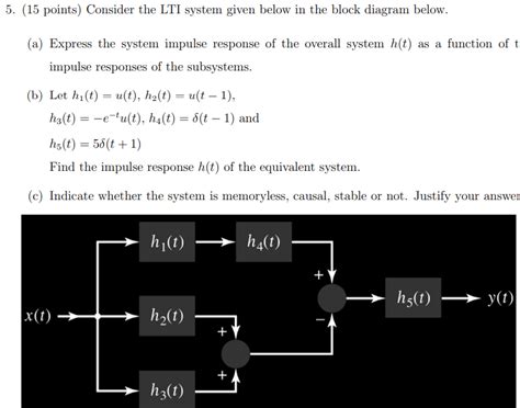 Solved Points Consider The LTI System Given Below In Chegg Com