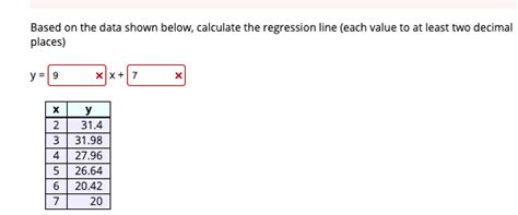 solved based on the data shown below calculate the