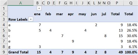 Excel Pivot Table Adding Single Column In Grouped Pivot Table Stack Overflow