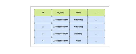 MySQL中的B 索引 阿里云开发者社区
