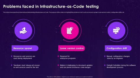 Problems Faced In Infrastructure As Code Testing Infrastructure As Code Iac Ppt Slide