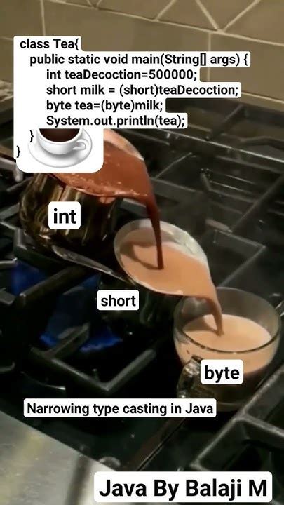 Java Javaprogramming Learn Coding Algorithms Datascience Database Youtube