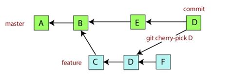 Rohit Baviskar On Linkedin Day10 90daysofdevops
