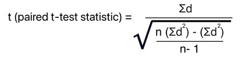 Paired T Test In Hypothesis Testing Ml Vidhya