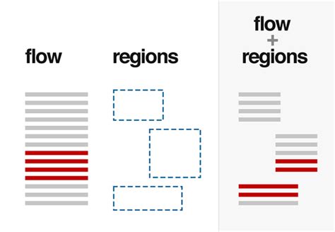 Pull Quote In Wordpress With Jquery And Css3