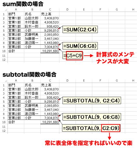 知らなかった！subtotal関数の2つの使い方を完全マスター