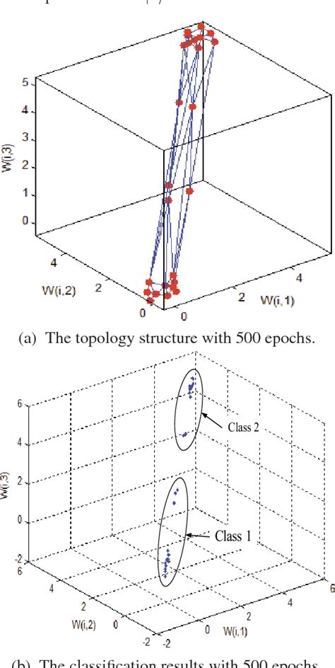 Figure 1 From A Quantum Self Organizing Mapping Neural Network