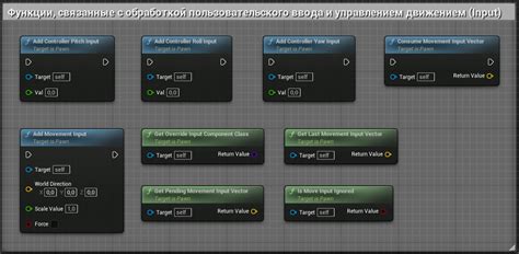 Unreal Engine Pawn — Blueprint класс Пешка в Ue5 Ue4