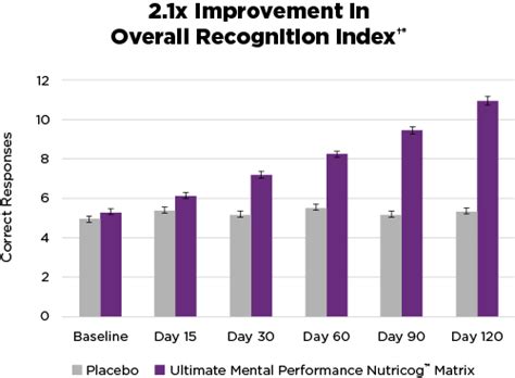 Perfect Multi® Elite Mental Clarity Matrix Purity Products