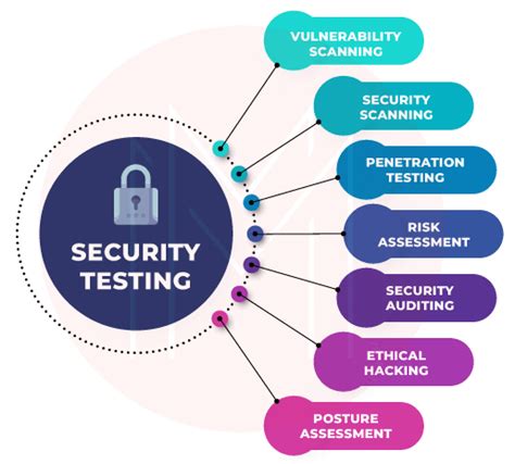 top 30 security testing interview questions 2023 update