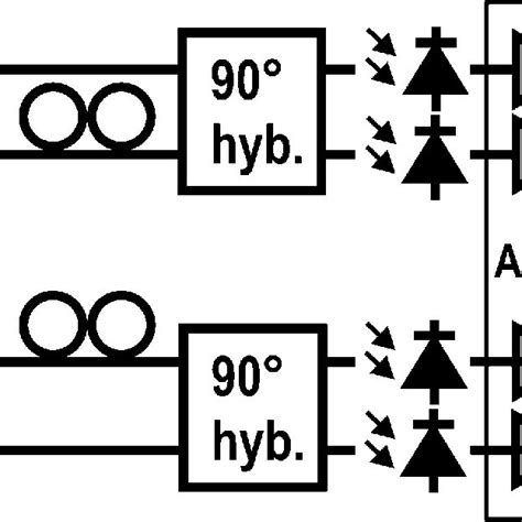 Polarization Diversity Coherent Receiver Front End Download