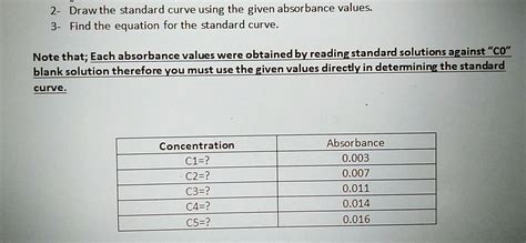 solved 2 draw the standard curve using the given absorbance values 3
