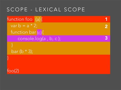 Understanding Javascript Part 1 Speaker Deck