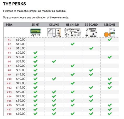 Want To Learn Electronics And Arduino Programming Its Your Lucky Day Geekdad