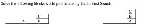 Solved Solve The Following Blocks World Problem Using