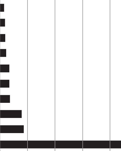 IPC Classification Of AI And Big Data Patents Related To The Global Download Scientific Diagram