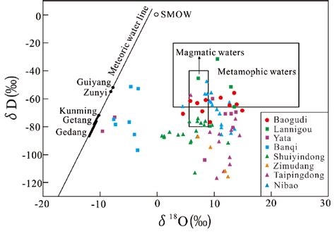 Hydrogen And Oxygen Isotopic Compositions Of Ore Forming Fluids Based Download Scientific