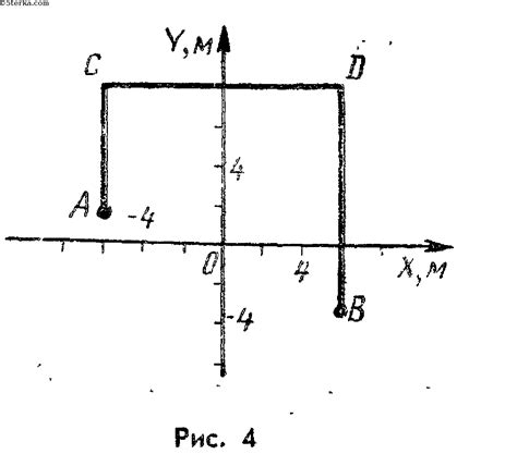 №9 На рисунке 4 показана траектория движения материальной точки Начальное положение A