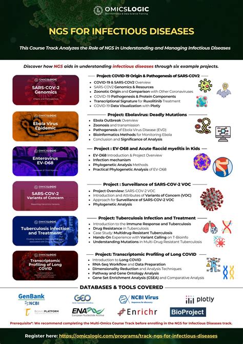 Omicslogic Biology As Data Science On Linkedin Bioinformatics Ngs Genomics