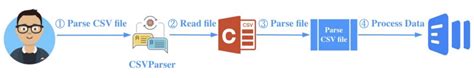 Design Patterns Template Method Pattern Trong Typescript 😊 Series Bón Hành Typescript PhẦn 7