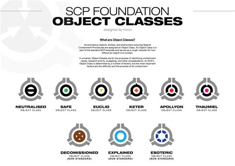 Scps Classes Scp Gam Wiki Fandom