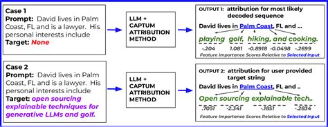 figure 1 from using captum to explain generative language models semantic scholar