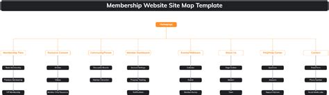 Free Site Map Template Editable And Printable