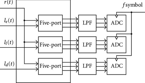 One Finger Of A Rake Receiver Download Scientific Diagram